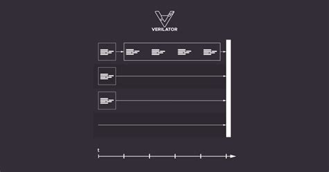 Antmicro · Improving Verilators Hierarchical Mode For Better