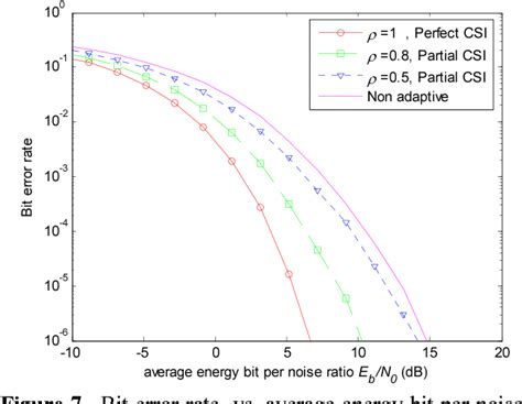 Figure 1 From An Adaptive Power And Bit Allocation Algorithm For