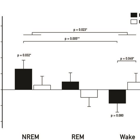 Cued Recall Differences In Cueing Benefits For Emotional And Neutral Download Scientific