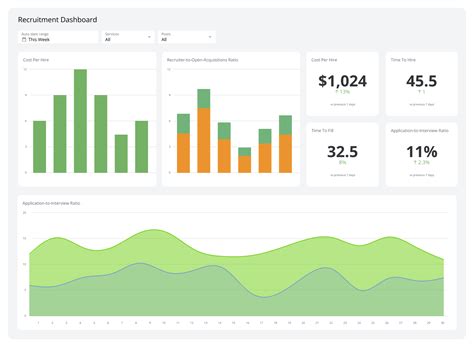 Recruitment Dashboard Examples Klipfolio