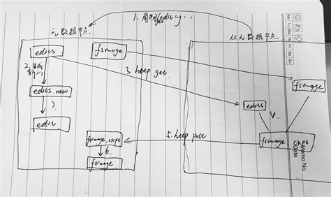 fsimage 与 editlog定义及合并过程 csdn博客