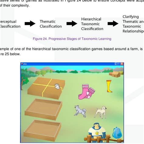 example game for hierarchical taxonomic classification sung et al