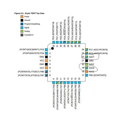 Meta Title English Atmega168pa Au Atmel Arduino Microcontroller Ic Latest Price In