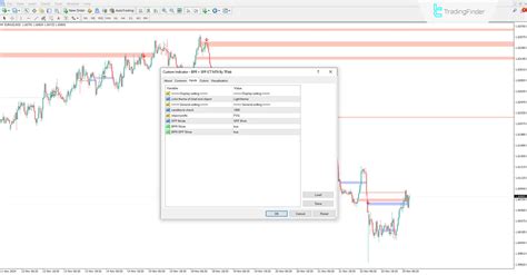 Bpr Sfp Indicator Metatrader 4 Free Download