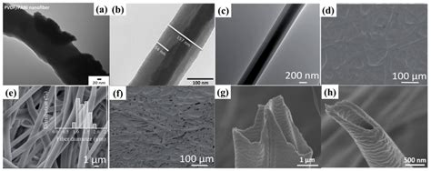 Electrospun Nanofibers Encyclopedia Mdpi