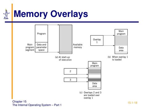 Ppt Chapter 15 Part 1 The Internal Operating System Powerpoint Presentation Id 5125805