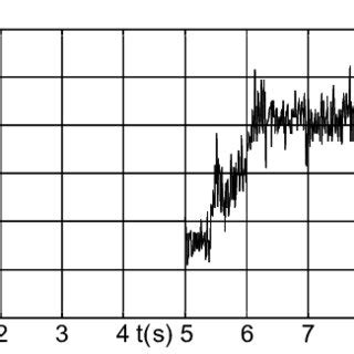 Sensor Output Fault O N Download Scientific Diagram