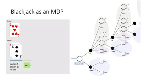 Intro To Reinforcement Learning Part Ii Pdf Technology And Computing