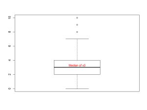 Median In R Programming Examples NA Column By Group Boxplot