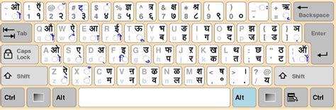 कबरड कय ह परकर परभष कल key हद Visitor