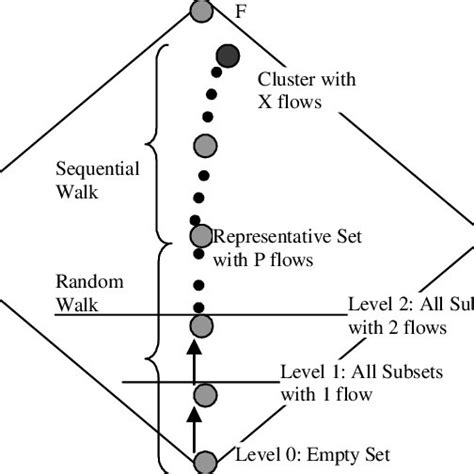 Lattice Of Subsets Of Flows And Signature Extraction Download