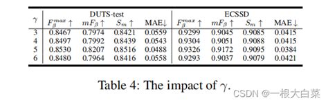 【弱监督显著目标检测论文】weakly Supervised Salient Object Detection Using Point