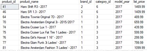 Sql Server And Operator
