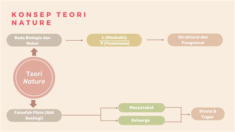 Setara Perempuan Bersuara Menjelajahi Teori Gender Memahami Peran Sosial Dan Konstruksi Identitas