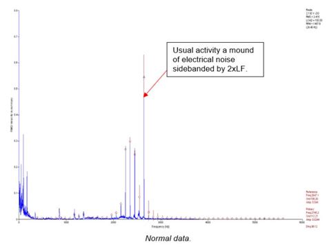 Case Study IGBTs Are The Gatekeepers Of Current Reliable Plant