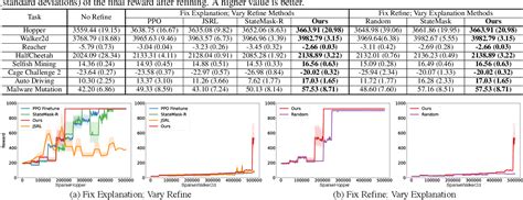 Table From RICE Breaking Through The Training Bottlenecks Of Reinforcement Learning With