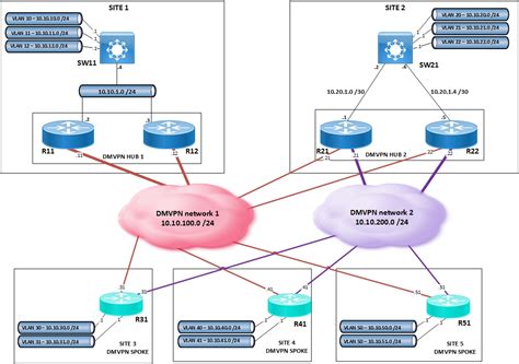 Cisco Learning Network