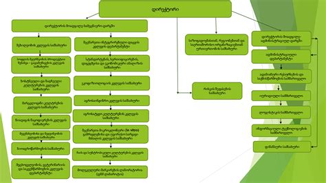 სტრუქტურა