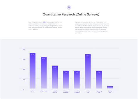 Project Management UX Case Study Behance
