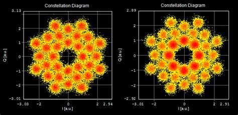 VPIphotonics Probabilistic Shaping