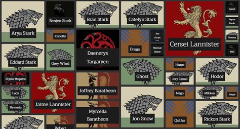 Stretching The Grid — 6 Fun Ways To Use Css Grid By Andy Barefoot Medium