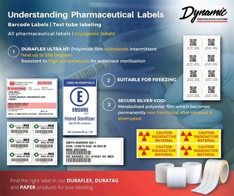 dynamic identification systems