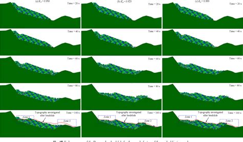 Figure 4 From Runout Simulation Of Seismic Landslides Using Dda With State Dependent Shear