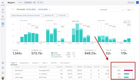 What Is Resource Utilization Formula Examples