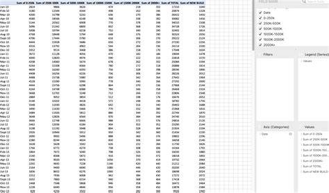 Pivot Chart Legendvalues Slicer Rexcel