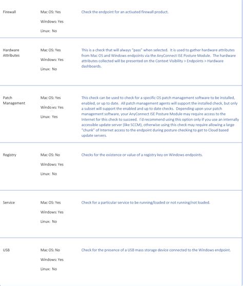 Cisco Ise Posture With Anyconnect Vpn Available Posture Checks