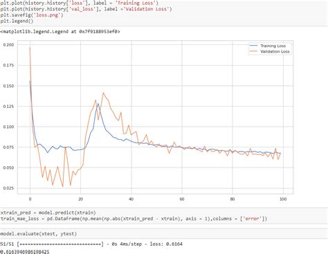Anomaly Detection Ad In Stock Prices With Lstm Auto Encoders