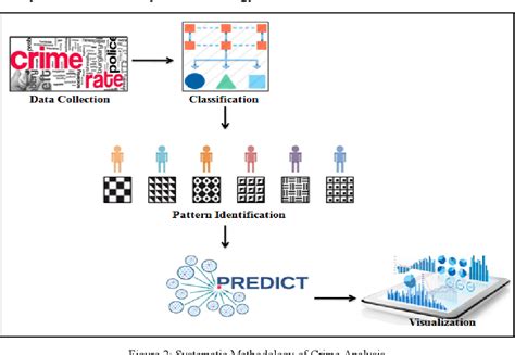 Figure 2 From A Comprehensive Analysis Of Crime Analysis Using Data