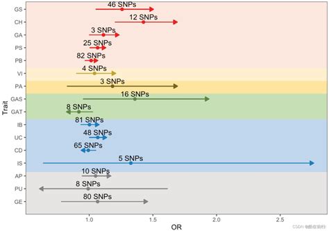 R语言 随机森林特征变量选择 R语言森林图 Mob6454cc6c1f4a的技术博客 51cto博客