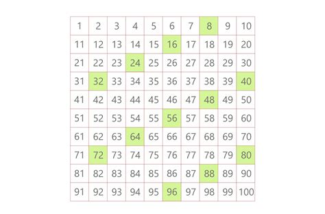 how to get the lcm of 8 and 20 different easy methods to use