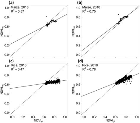 Deep-Learning-Based Multispectral Image Reconstruction from Single ...