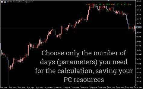 How To Install Mt4 Indicators