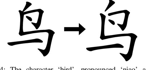 Figure 4 From Robot Calligraphy Using Pseudospectral Optimal Control In Conjunction With A