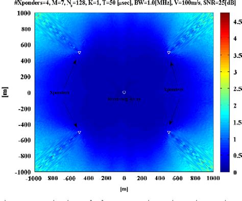 Table 1 From Emitter Geolocation Using Single Moving Receiver