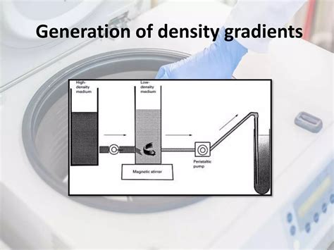 Density Gradient Centrifugation Types Advantages And Disadvantages Pptx