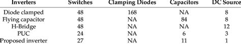 Comparison Of Switching Components Download Scientific Diagram
