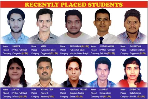 Full Stack Python Certification Course Bangalore Oct 17th Nov 8th Fri