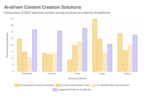 Boost Your SEO Game With AI Driven Content Optimization