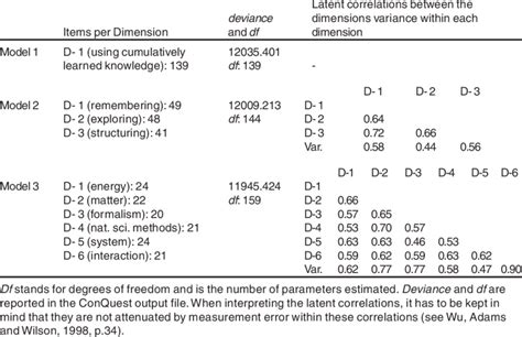 Overview Of The Different Rasch Models Download Table