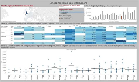 Personalise Your Tableau Dashboard With Custom Titles