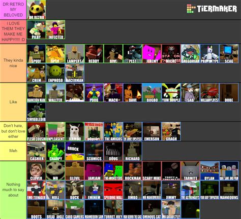 DEFINITIVE Regretevator NPCs 2 24 24 Update Tier List Community