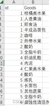 Python数据分析案例 超市零售购物篮关联分析apriori python 针对零售行业分析的案例 CSDN博客