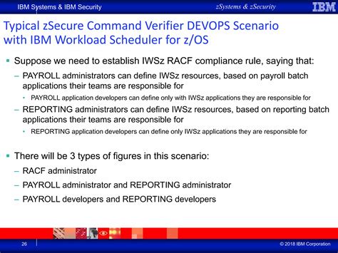 Ibm Workload Scheduler For Z Os Security With Racf And Ibm Zsecure Pptx
