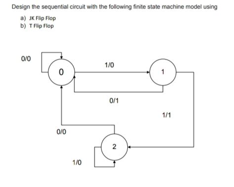answered design the sequential circuit with the… bartleby