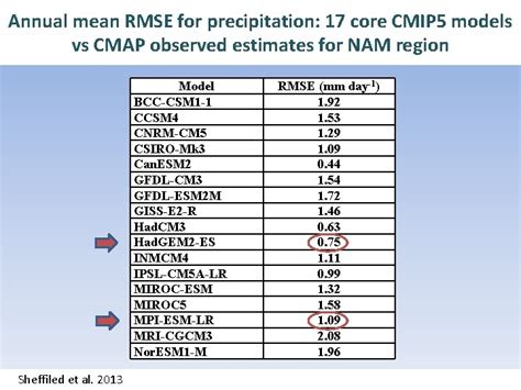 Colorado River Basin Streamflow Projection Under IPCC CMIP