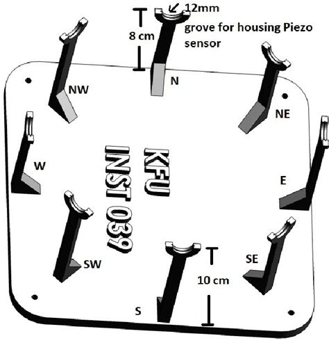 Figure 1 From Scalable Lightweight Iot Based Smart Weather Measurement System Semantic Scholar